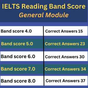 Decoding IELTS Reading Scores: A Comprehensive Guide from Band 0 to 9 – Ross IELTS Academy
